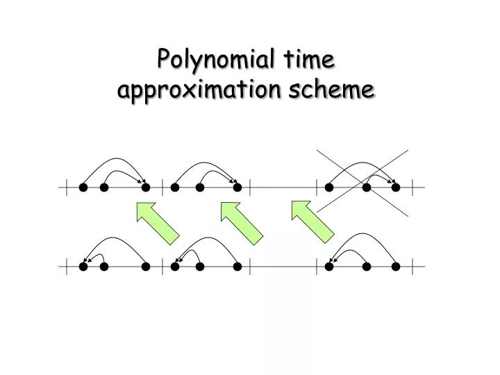 PPT - Polynomial time approximation scheme PowerPoint Presentation ... PPT - Polynomial time approximation scheme PowerPoint Presentation ...