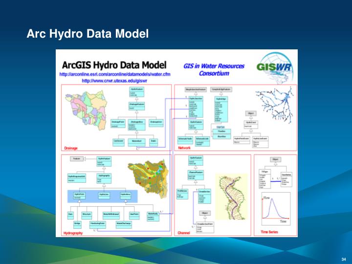 PPT - Hydrologic and Hydraulic Modeling with ArcGIS PowerPoint ...