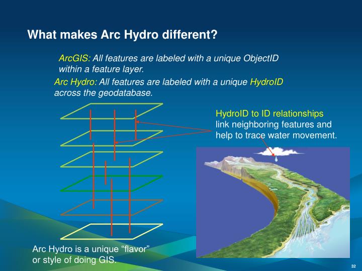 PPT - Hydrologic and Hydraulic Modeling with ArcGIS PowerPoint ...