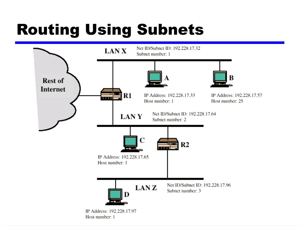 PPT - William Stallings Data and Computer Communications PowerPoint ...
