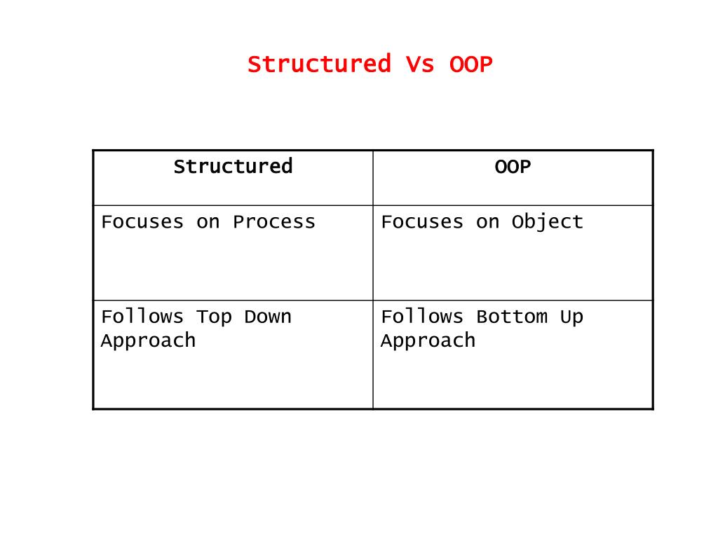 Ppt Introduction To C Programming Object Oriented Programming Concepts Powerpoint