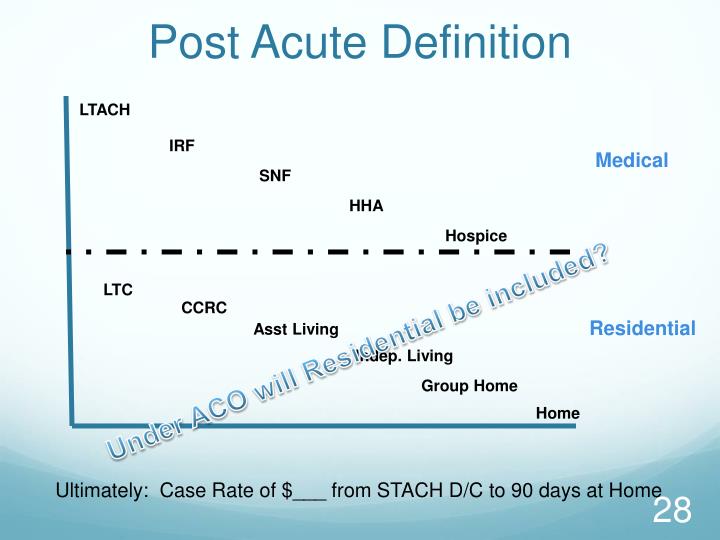 PPT - Michael J. Soisson , MS, MHA Senior Vice President, Vibra ...