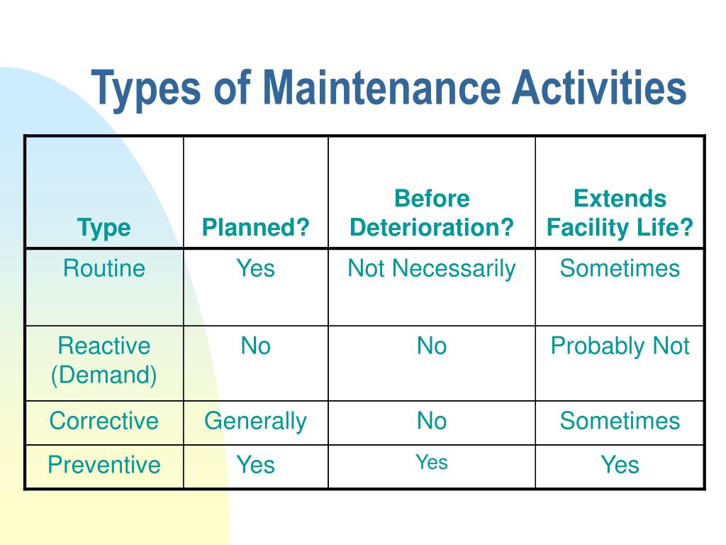 PPT - PAVEMENT MAINTENANCE 1: PowerPoint Presentation, free download ... PPT - PAVEMENT MAINTENANCE 1: PowerPoint Presentation, free download ...