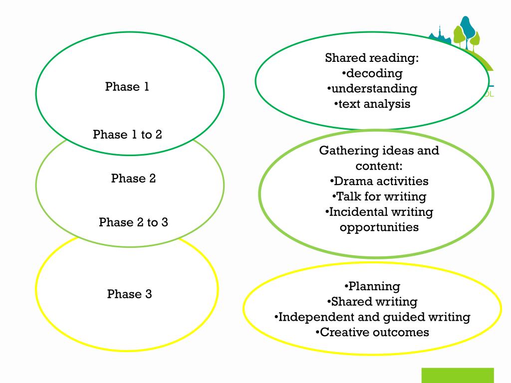 PPT - Designing Quality Writing Outcomes PowerPoint Presentation, free ...