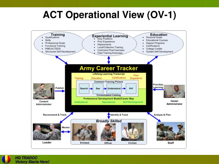 PPT - Army Career Tracker (ACT) Civilian User Overview 21 February 2012 ...