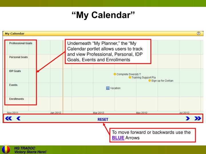 PPT - Army Career Tracker (ACT) Civilian User Overview 21 February 2012 ...