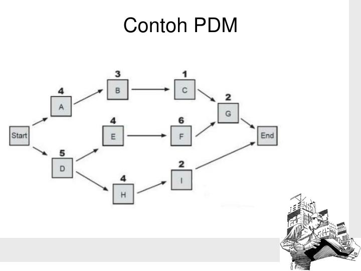 PPT - Manajemen Waktu PowerPoint Presentation - ID:5648977