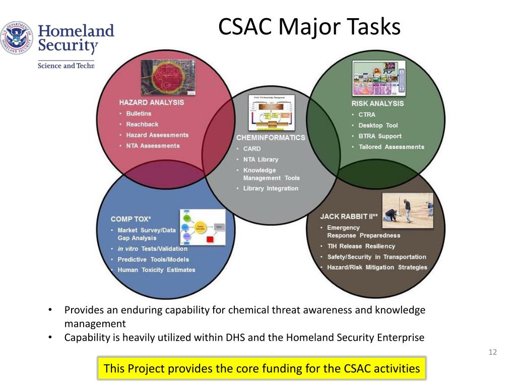 PPT - Science & Technology Directorate Chemical Security Analysis ...