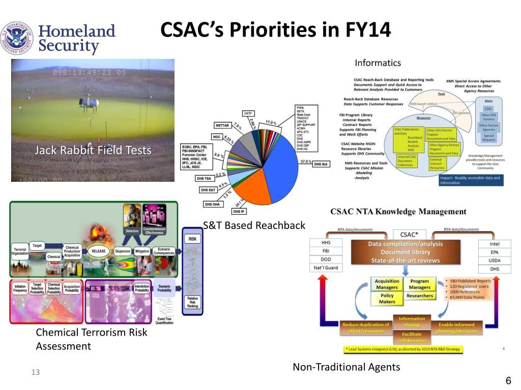 PPT - Science & Technology Directorate Chemical Security Analysis ...