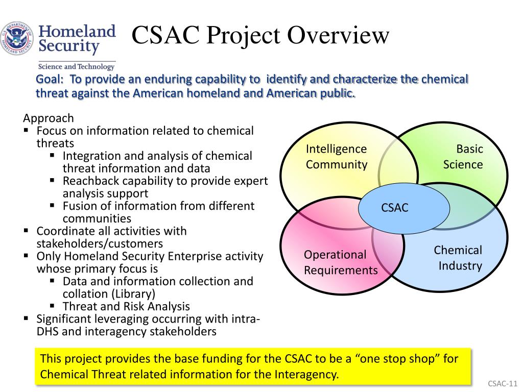 PPT - Science & Technology Directorate Chemical Security Analysis ...