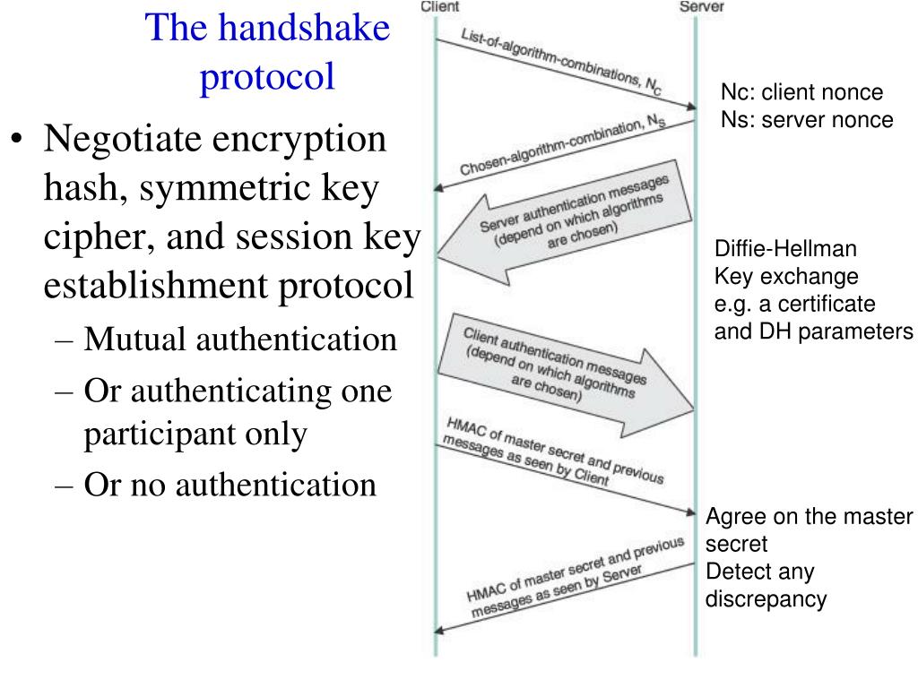 Ppt Compsci 356 Computer Network Architectures Lecture 25 Secure Systems Powerpoint