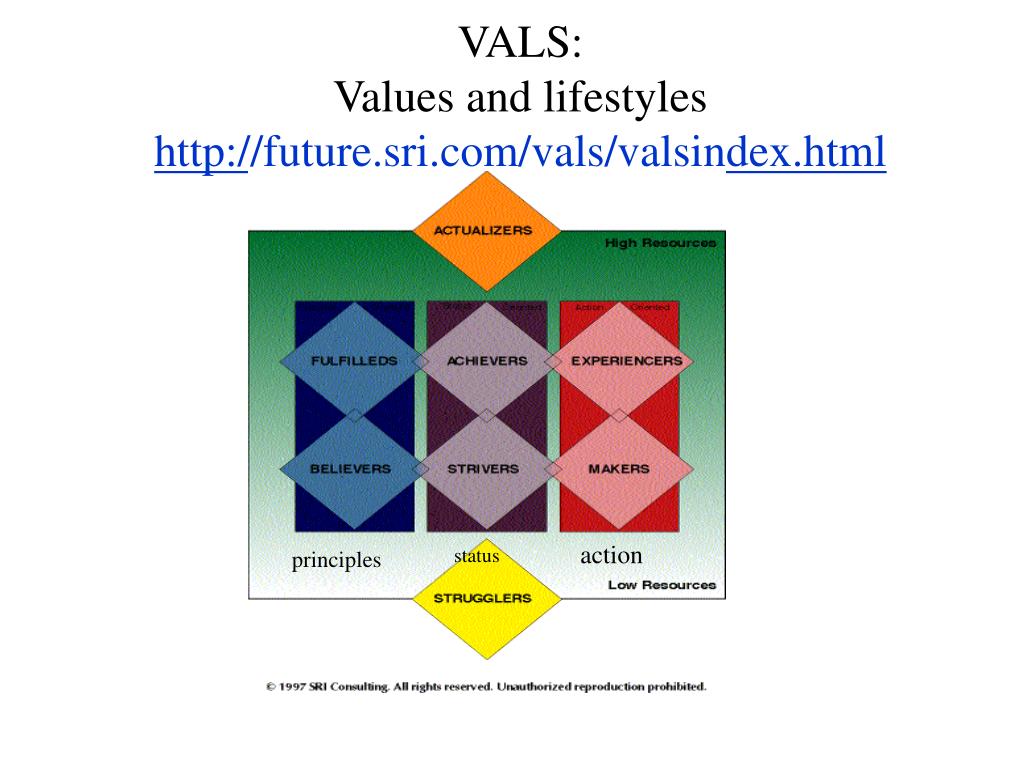 PPT - Comportements des consommateurs Cours 3: L’approche ...