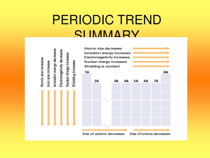 PPT - THE PERIODIC TABLE dayah/periodic/Images/periodic table.png ...