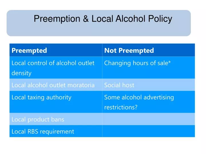 PPT - Preemption & Local Alcohol Policy PowerPoint Presentation, free ...