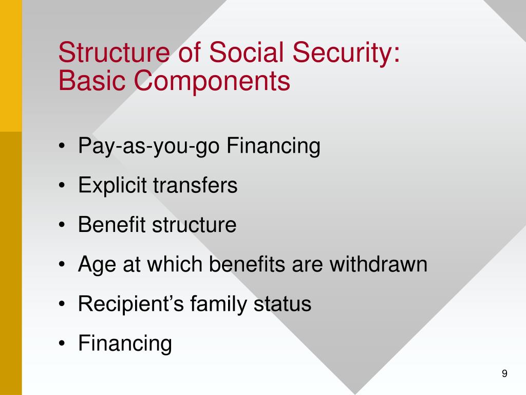 PPT - Chapter 9 – Social Insurance I: Social Security and Unemployment ...