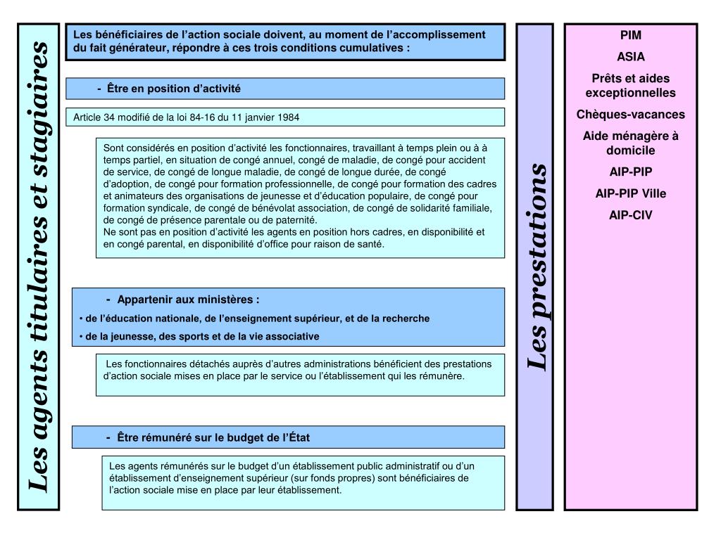 PPT - Les agents titulaires et stagiaires PowerPoint Presentation, free ...