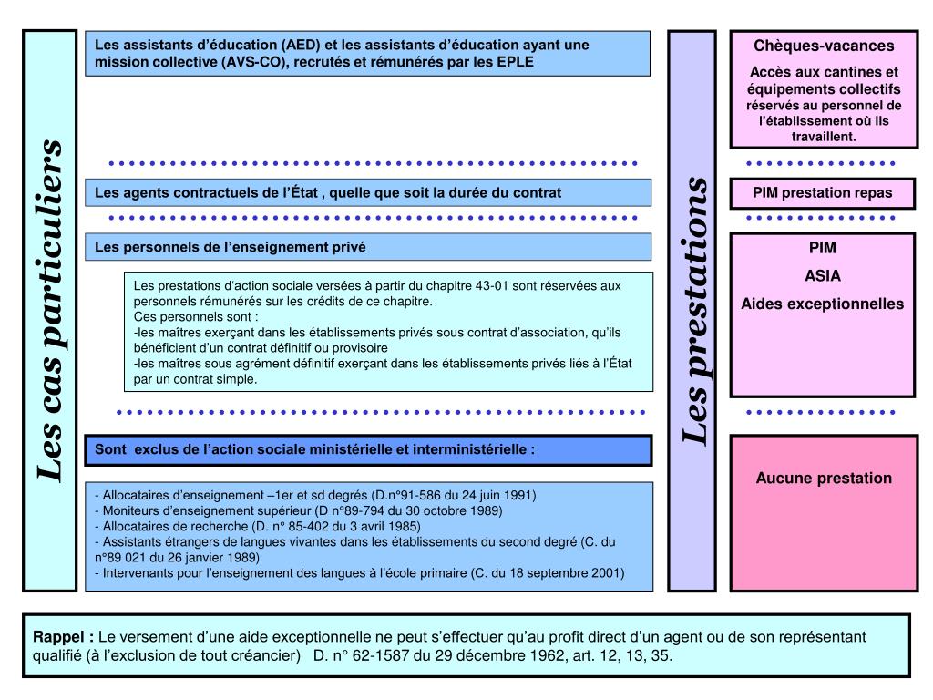 PPT - Les agents titulaires et stagiaires PowerPoint Presentation, free ...