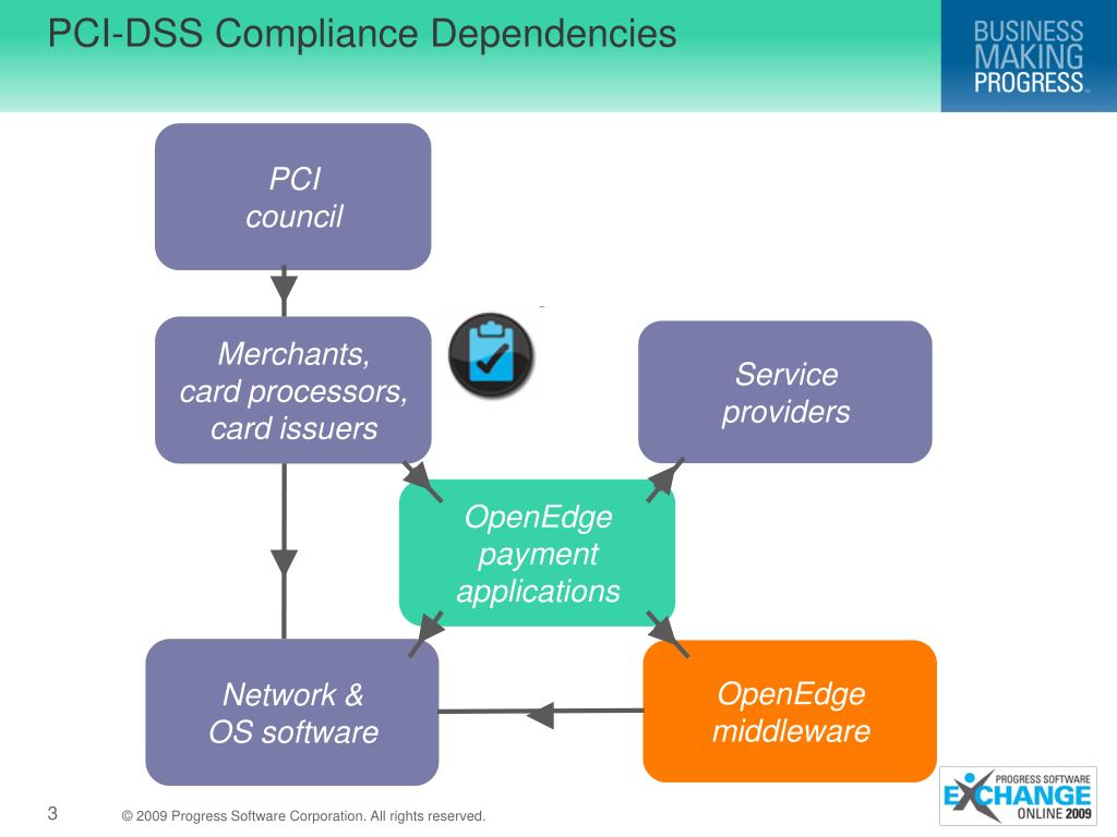 PPT - Payment Card Industry (PCI ) - Data Security Standard (DSS ... PPT - Payment Card Industry (PCI ) - Data Security Standard (DSS ...