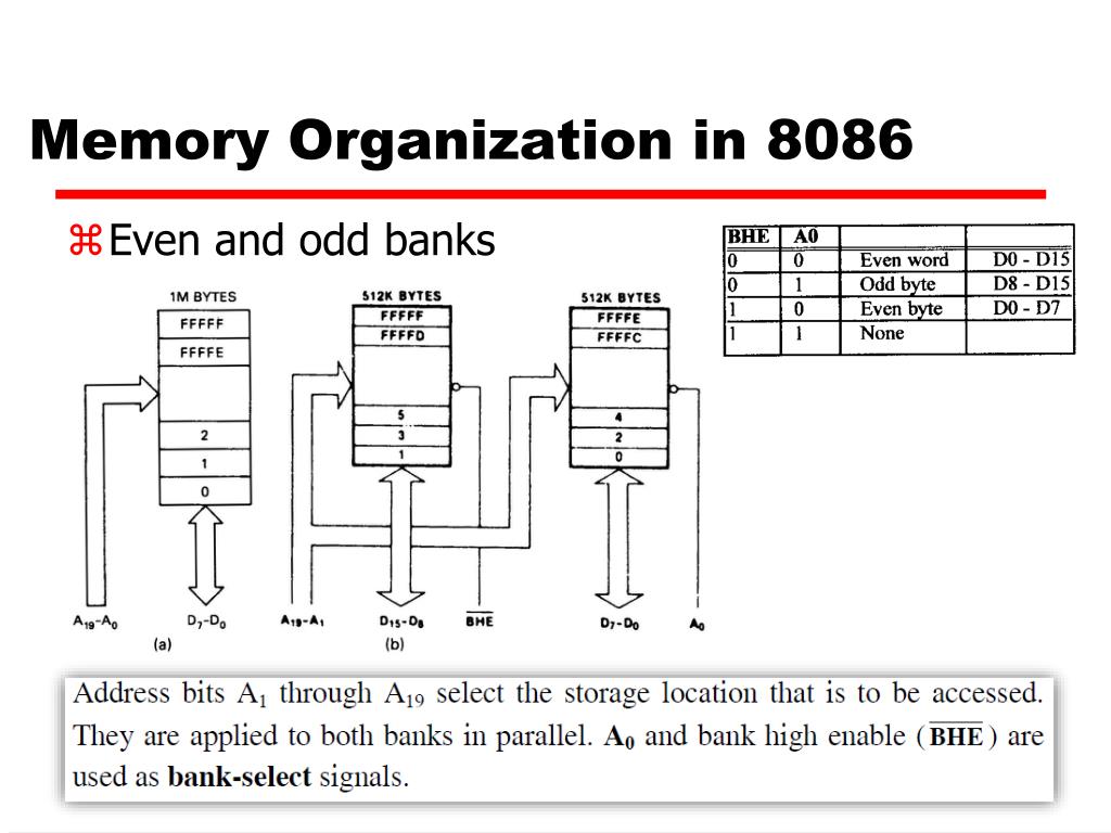PPT - Lecture 06: Memory Address Decoding PowerPoint Presentation, free ... PPT - Lecture 06: Memory Address Decoding PowerPoint Presentation, free ...