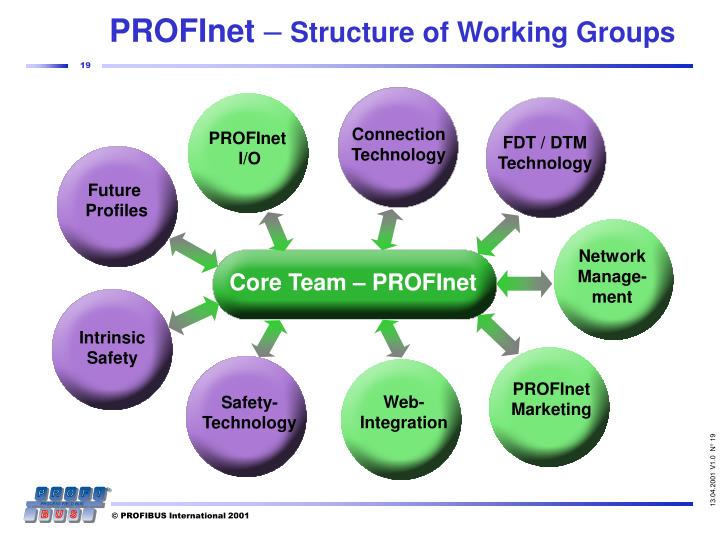 PPT - PROFI PowerPoint Presentation - ID:5652278