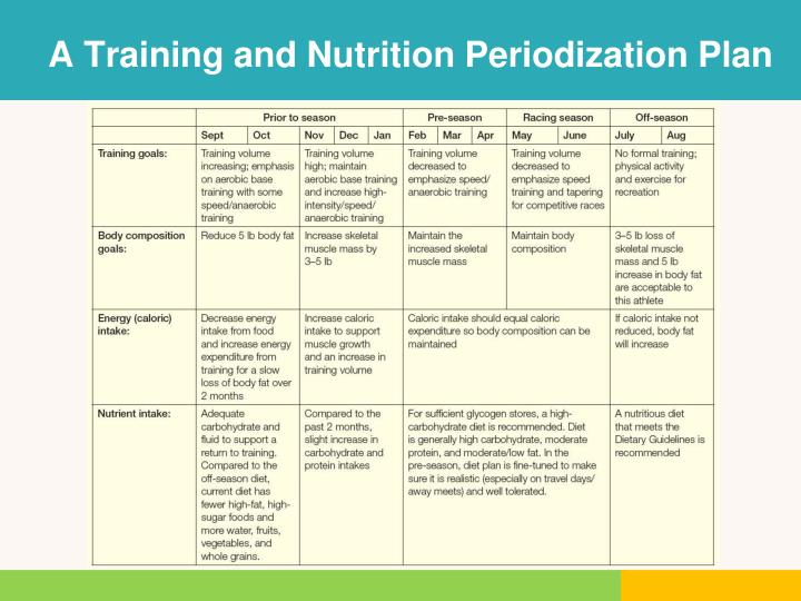 PPT - Introduction to Sports Nutrition PowerPoint Presentation - ID:5652781