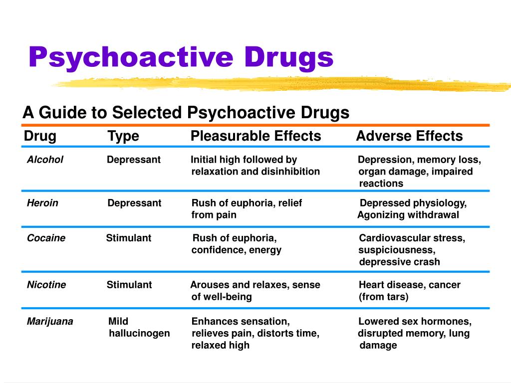 Ppt Myers Exploring Psychology 4th Ed Powerpoint Presentation Id5653059