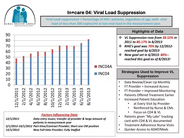 PPT - In+care 04: Viral Load Suppression PowerPoint Presentation, free ...