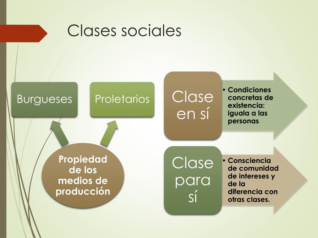 Clases Sociales