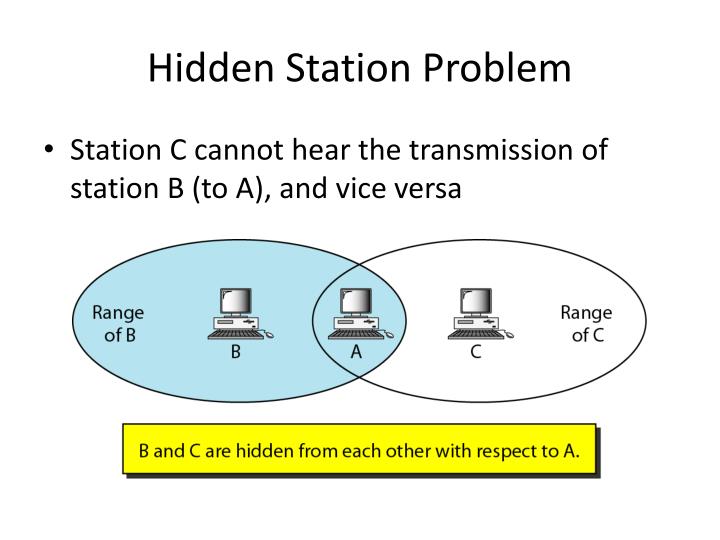 PPT - Ch 14. Wireless LANs PowerPoint Presentation - ID:5654525