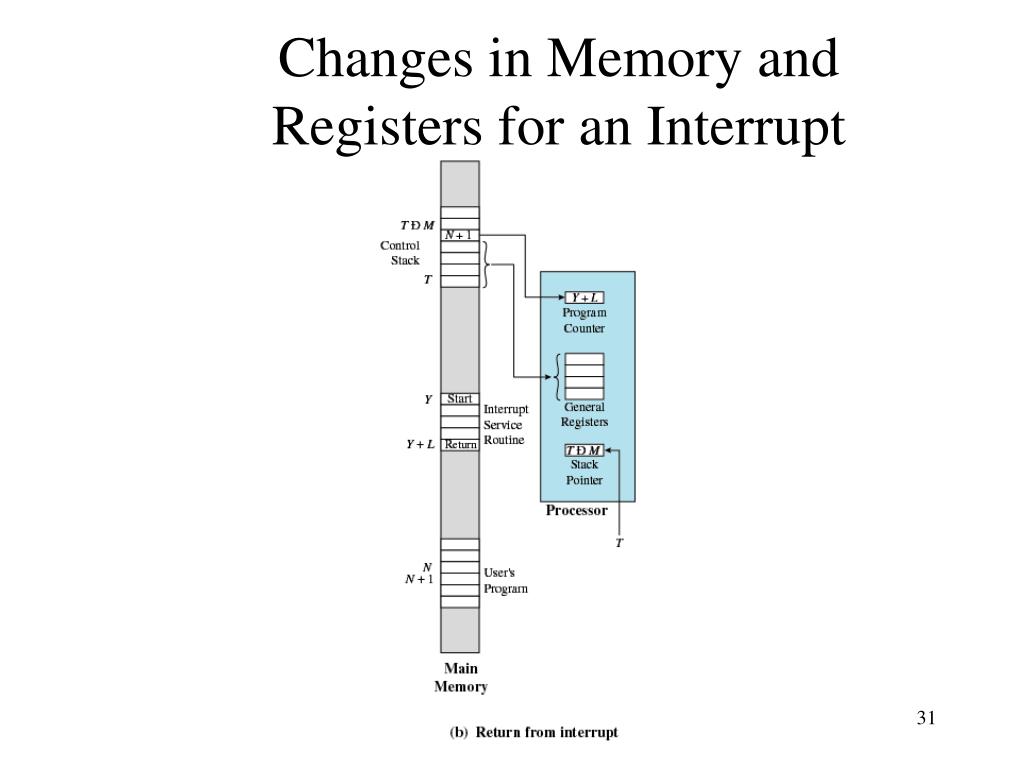 PPT - Computer System Overview PowerPoint Presentation, free download - ID:5654812