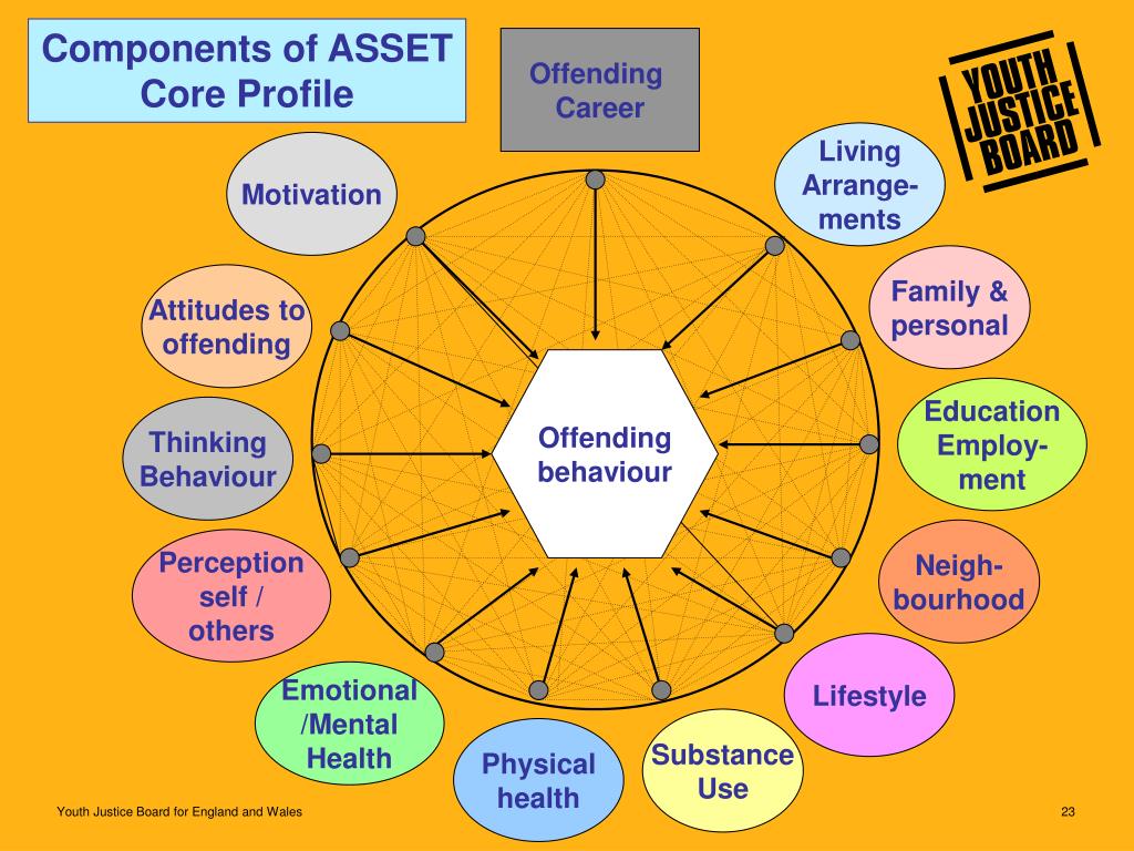 PPT - The Reformed Youth Justice System in England and Wales PowerPoint ...