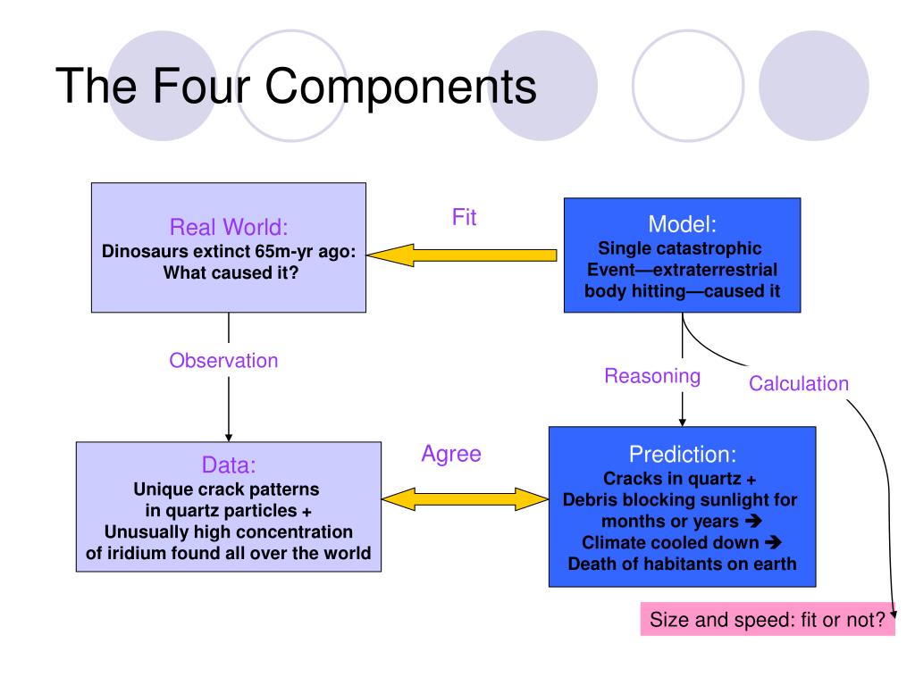 PPT - Scientific Inquiry SCI 105.020 PowerPoint Presentation, free ...