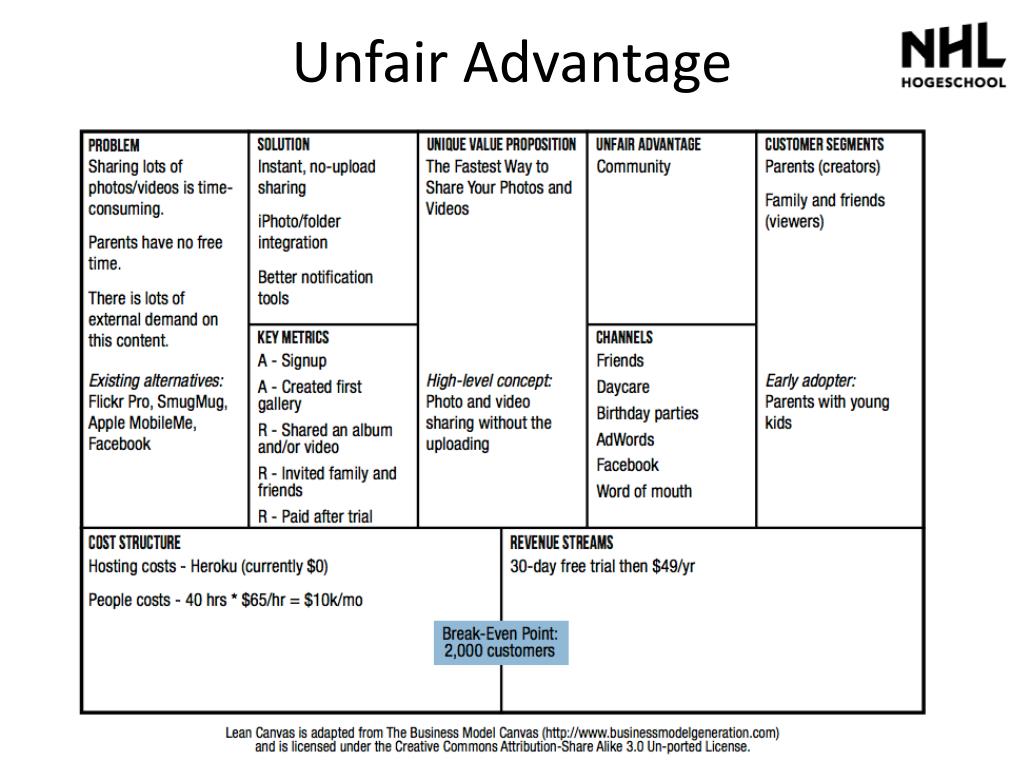 Ppt Business Model Lean Canvas By Ash Maurya Powerpoint