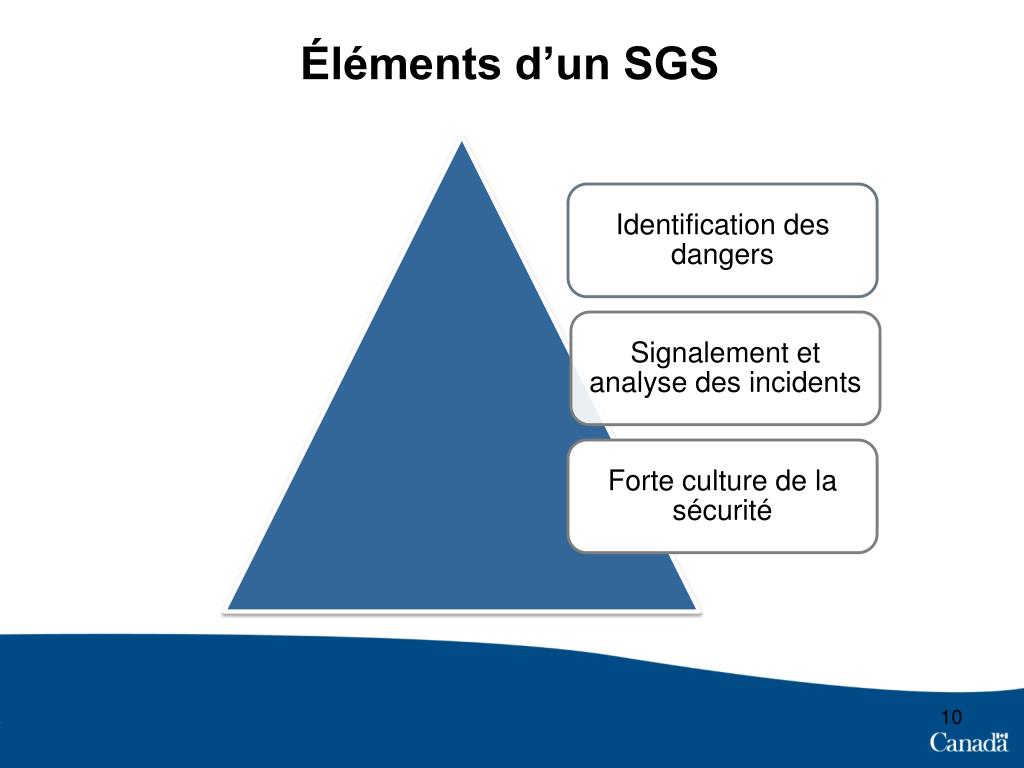 PPT - Approches évolutives de la gestion de la sécurité et des enquêtes ...