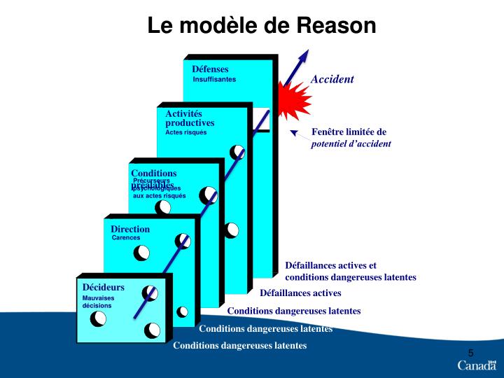 PPT - Approches évolutives de la gestion de la sécurité et des enquêtes ...