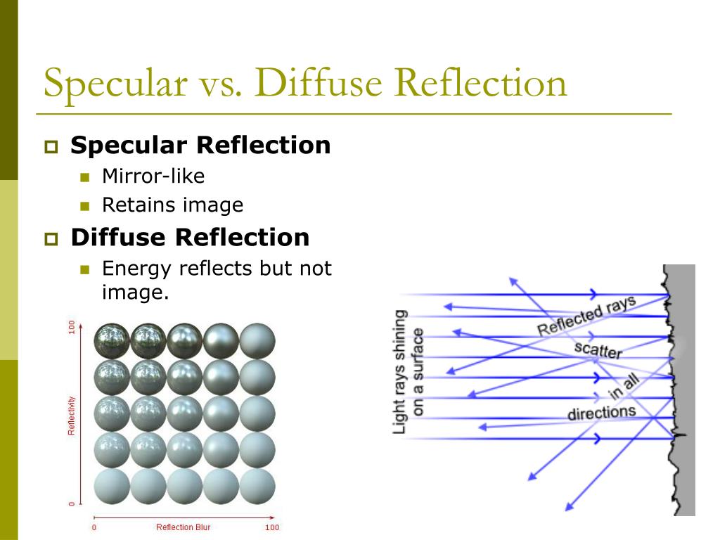 Diffraction vs refraction - fakefas Diffraction vs refraction - fakefas