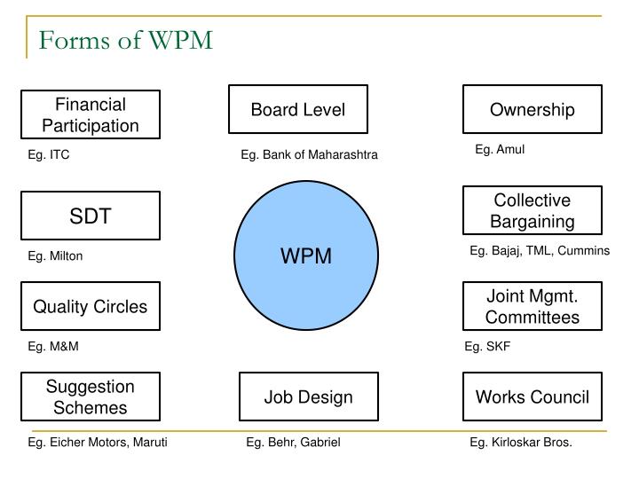 PPT - Industrial Democracy PowerPoint Presentation - ID:5657023