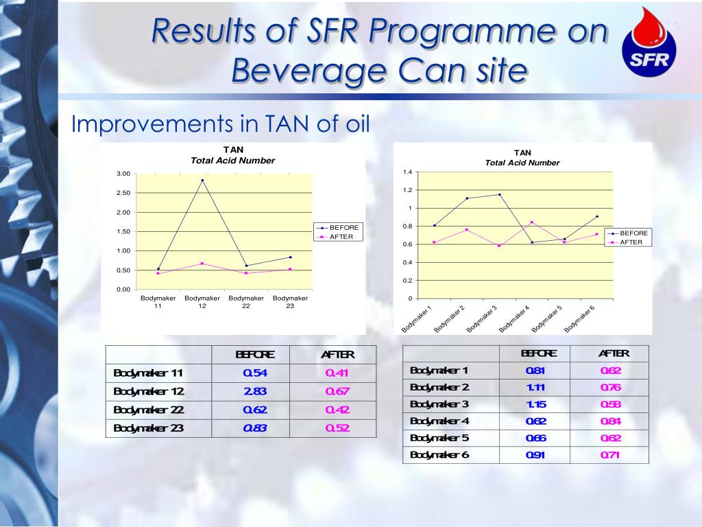 PPT - SFR (GB) Ltd Bodymaker Presentation Beverage & Food Can ...