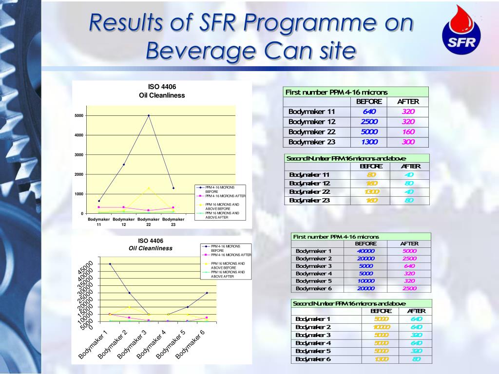 PPT - SFR (GB) Ltd Bodymaker Presentation Beverage & Food Can ...