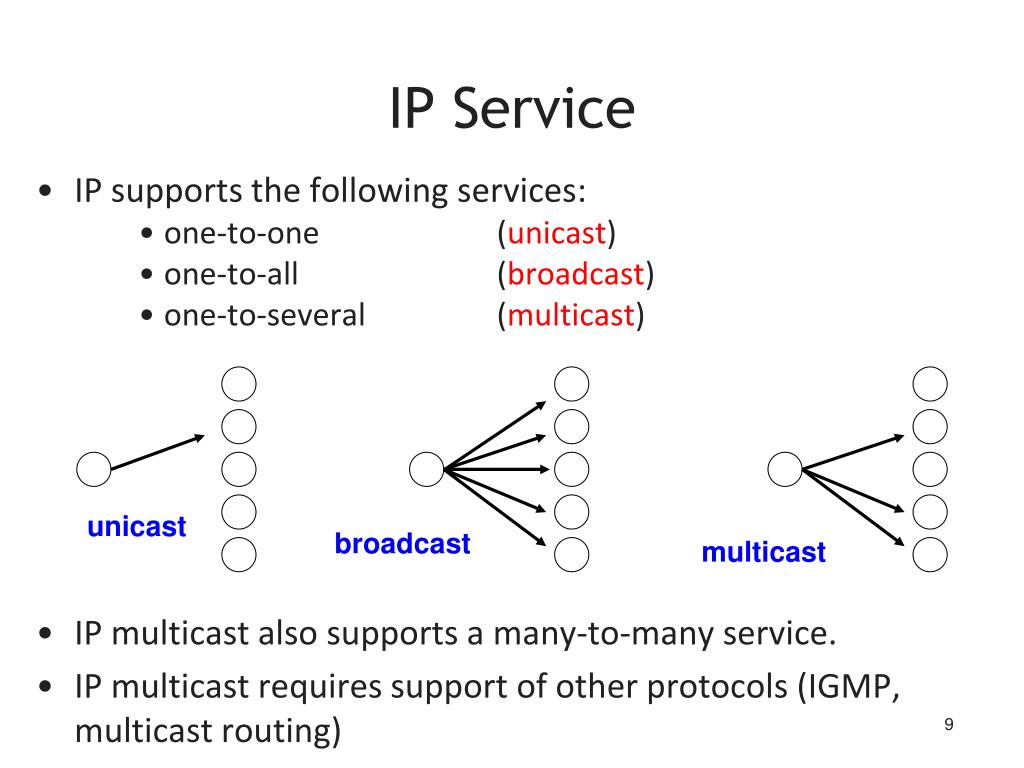 PPT - Network Protocols PowerPoint Presentation, free download - ID:5657534 PPT - Network Protocols PowerPoint Presentation, free download - ID:5657534