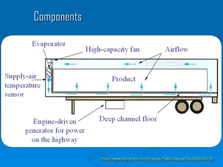 PPT - REEFER CONTAINERS & REFRIGERATED GOODS PowerPoint Presentation ... PPT - REEFER CONTAINERS & REFRIGERATED GOODS PowerPoint Presentation ...