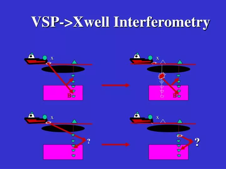 PPT - VSP->Xwell Interferometry PowerPoint Presentation, free download ...