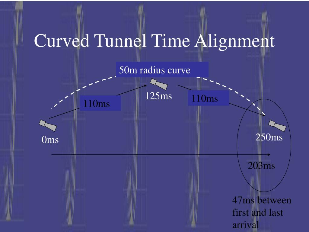 PPT - Practical Considerations for designing Road Tunnel Public address ...