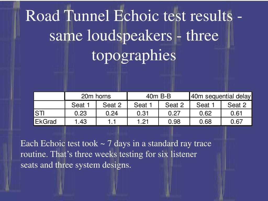 PPT - Practical Considerations for designing Road Tunnel Public address ...