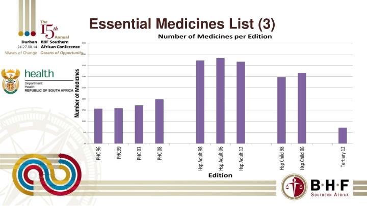 PPT - Essential medicines PowerPoint Presentation - ID:5657961