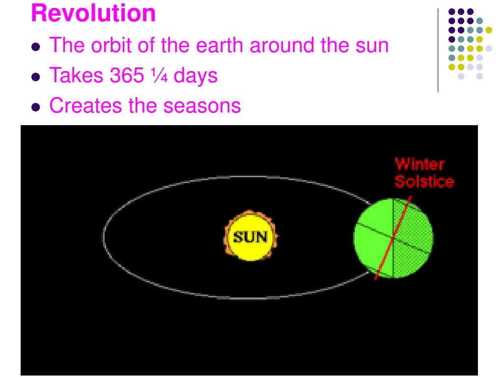 PPT - Earth-Sun Relationship PowerPoint Presentation, free download ... PPT - Earth-Sun Relationship PowerPoint Presentation, free download ...