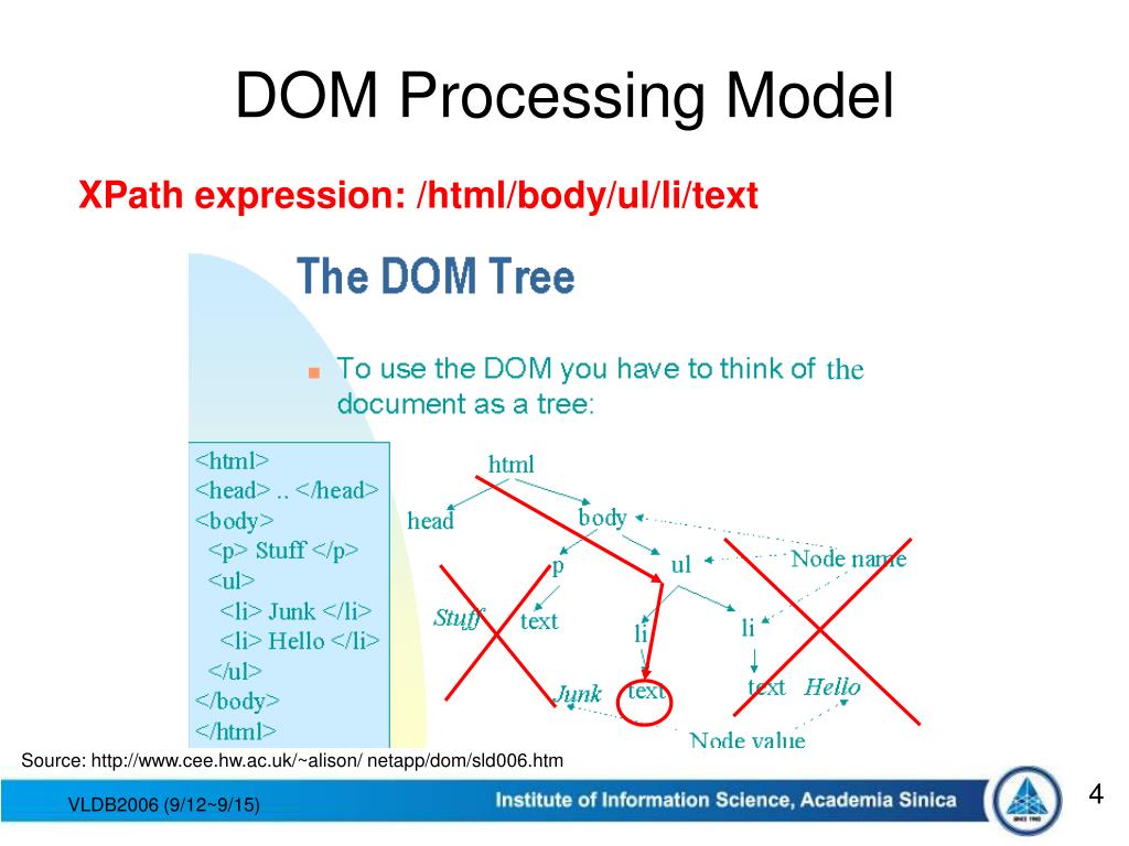Ppt Xml Evolution Two Phase Xml Processing Model Using Xml Prefiltering Techniques Powerpoint