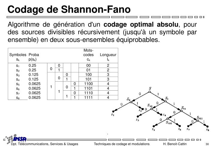 PPT - Techniques de codage et modulations 3TC-TCM Hugues BENOIT-CATTIN Jacques VERDIER ...