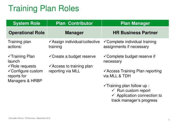 PPT - Manager Training in My Learning Link PowerPoint Presentation - ID ...