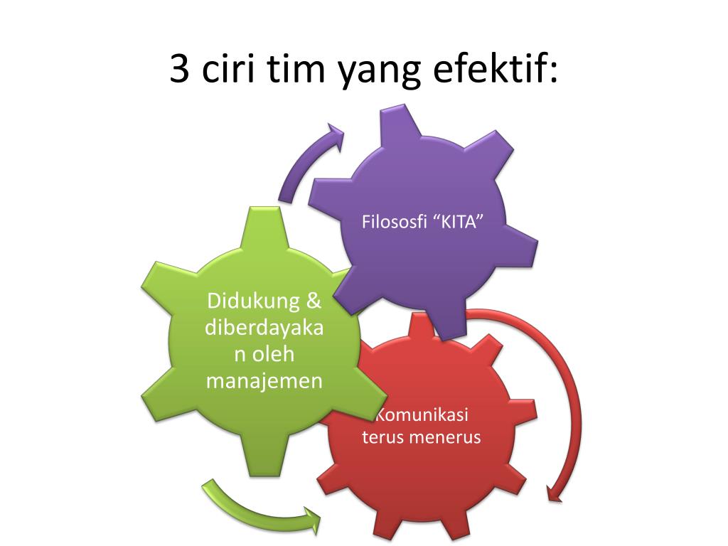 PPT - Mengelola Tim Kerja PowerPoint Presentation, free download - ID ... PPT - Mengelola Tim Kerja PowerPoint Presentation, free download - ID ...